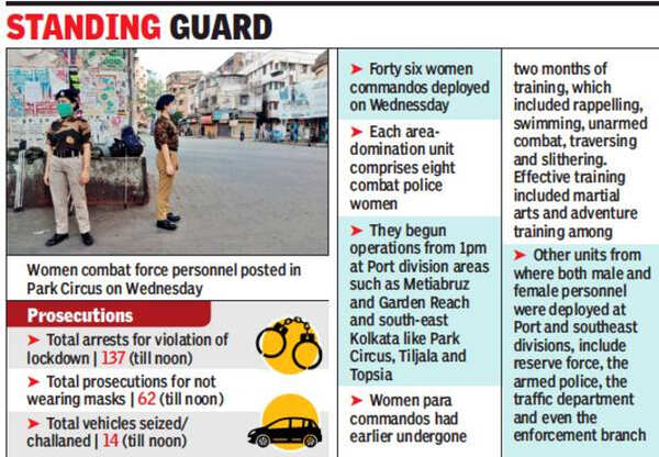 Kolkata: Woman power adds brawn to lockdown fight | Kolkata News ...