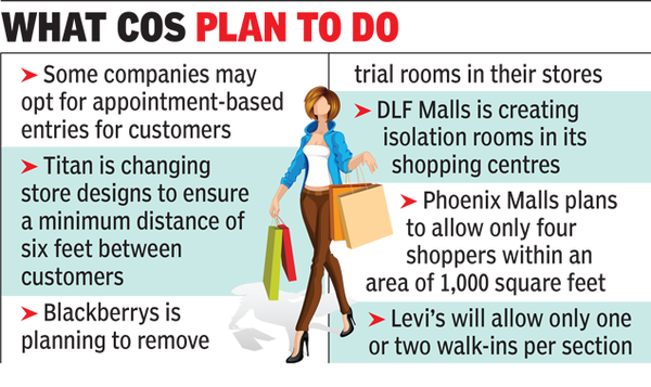 Shopping After Lockdown: Way you shop set to change after lockdown ...