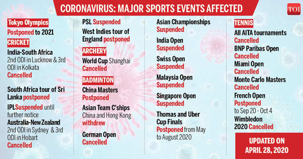 Coronavirus Research: New research say athletes at risk of coronavirus ...