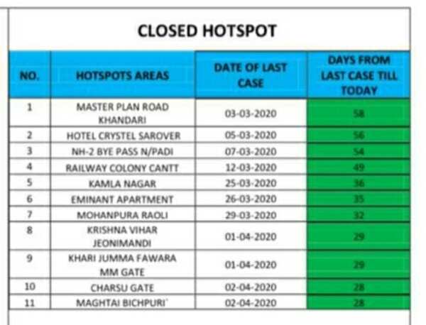 Agra: Covid hotspots get ‘green zone’ tag now, lockdown norms to be ...