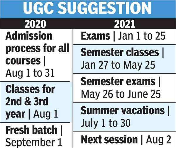 UGC wants academic yr from Aug, NU academicians differ - Times of India