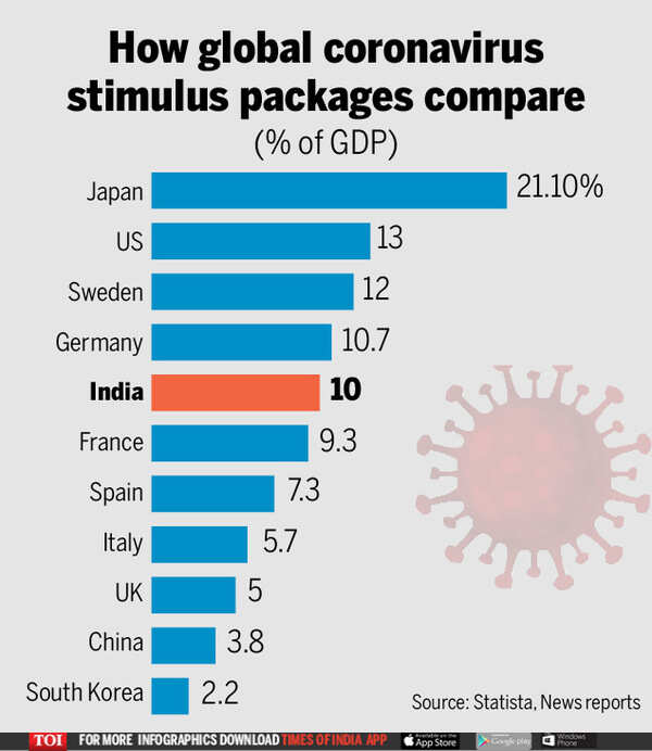 ‘A call for competitiveness, not economic isolationism’ | India News ...