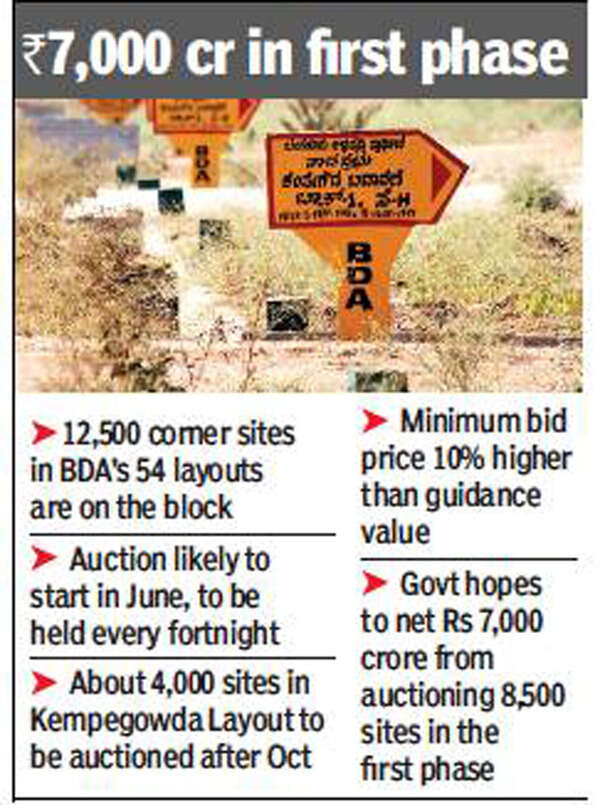BDA to start auctioning 12,500 sites from June | Bengaluru News - Times ...