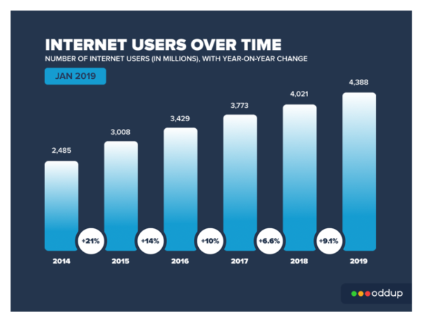 How COVID-19 could permanently change the education sector and global ...