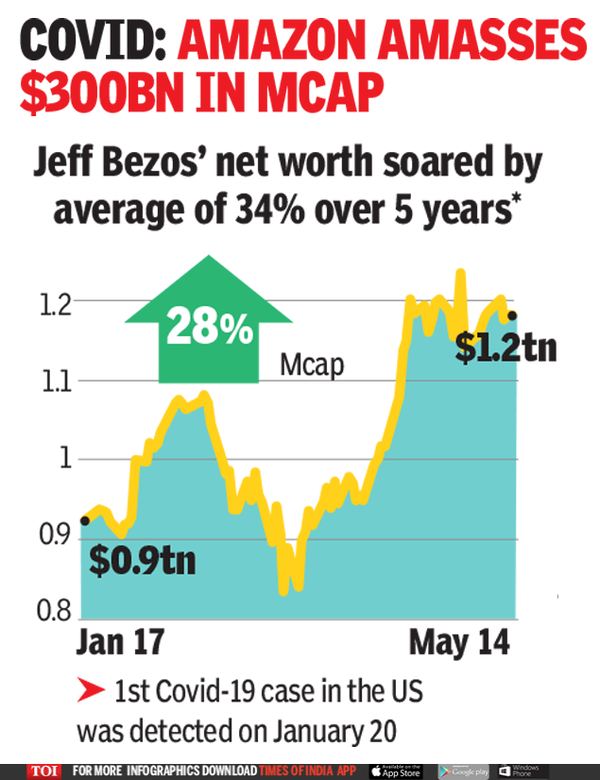 Jeff Bezos Trillionaire: Jeff Bezos to be first trillionaire by 2026 ...