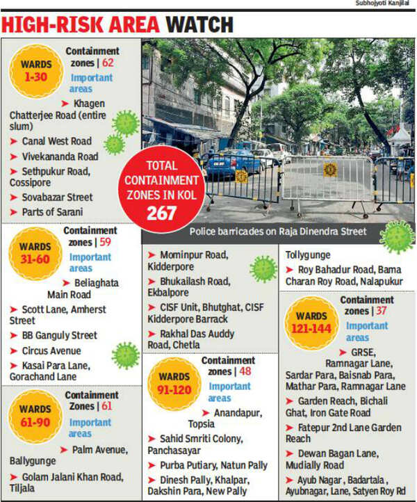 Containment Zones in Kolkata: Containment zones will be smaller in size ...