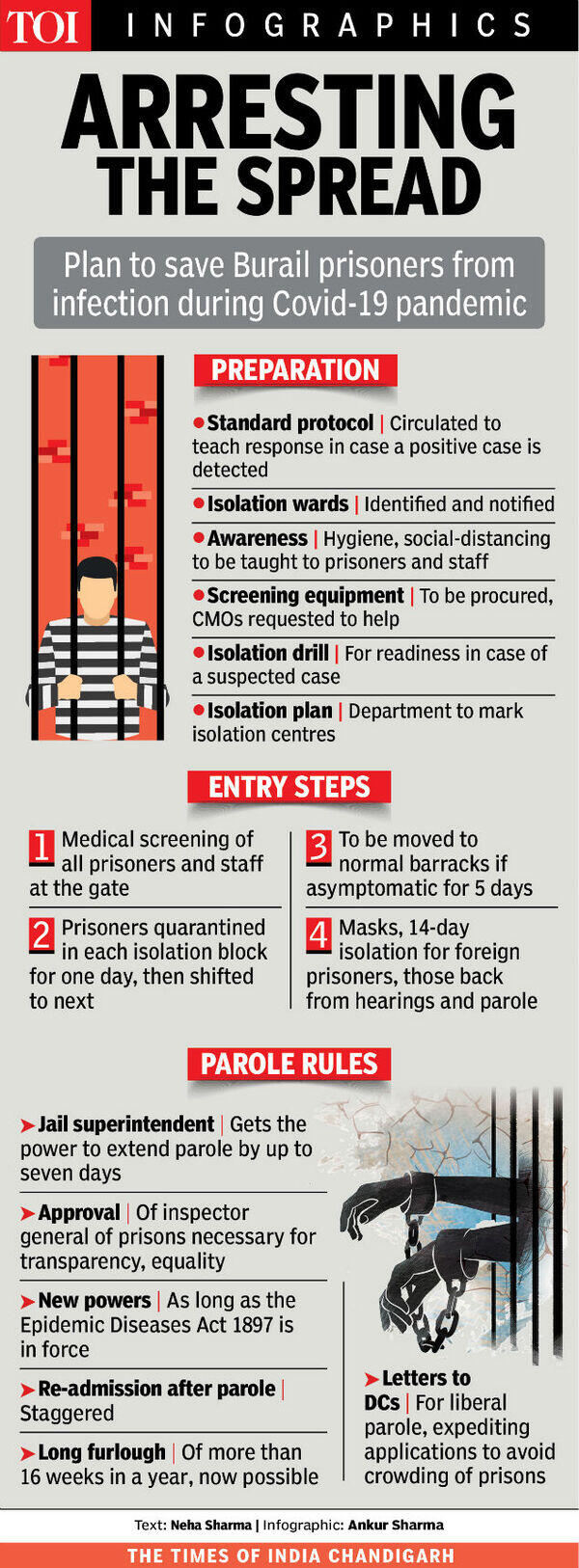 Prisoners' safety: Covid-19 isolation wards made inside Chandigarh jail ...