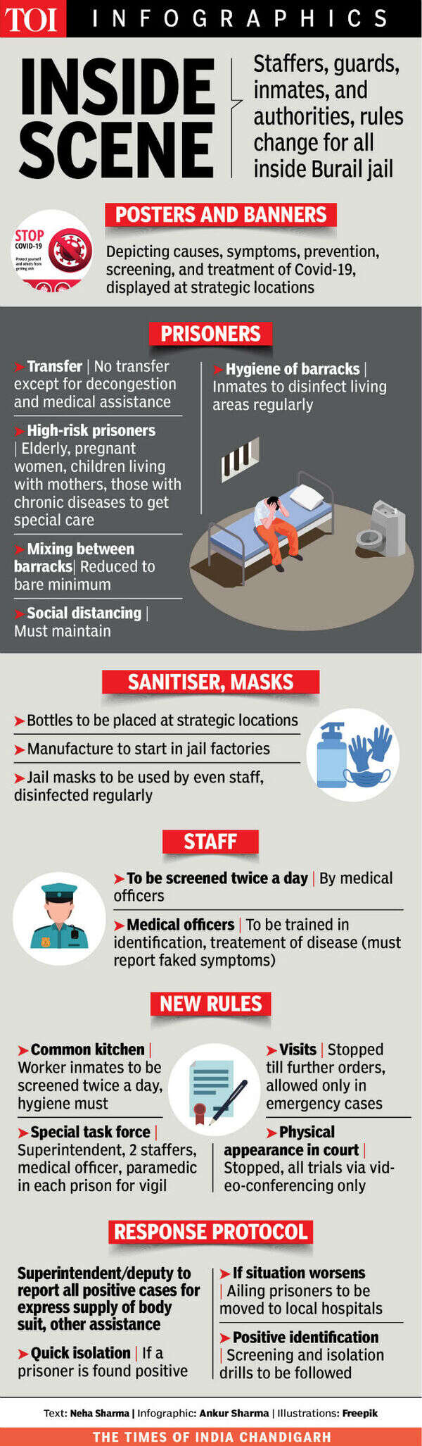 Prisoners' safety: Covid-19 isolation wards made inside Chandigarh jail ...