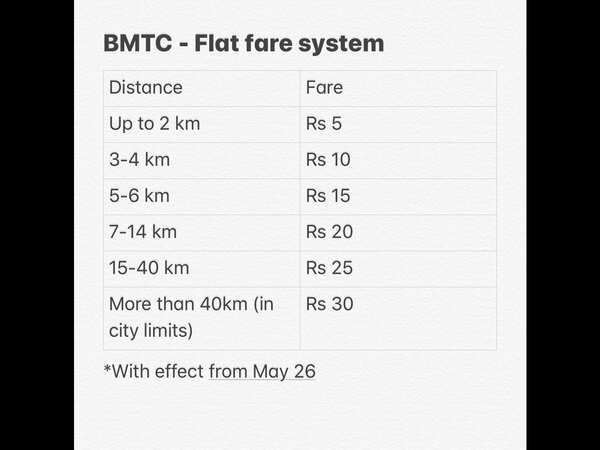 BMTC junks Rs 70 pass-only system; flat fares from Tuesday | Bengaluru ...