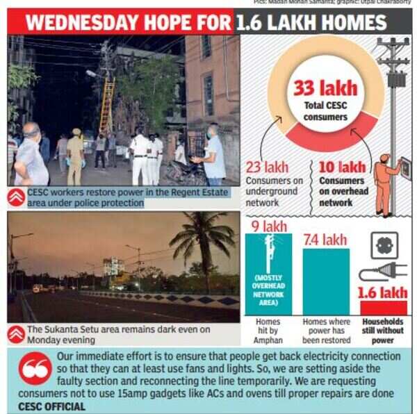 Kolkata: In power-starved pockets, cops guard CESC workers | Kolkata ...