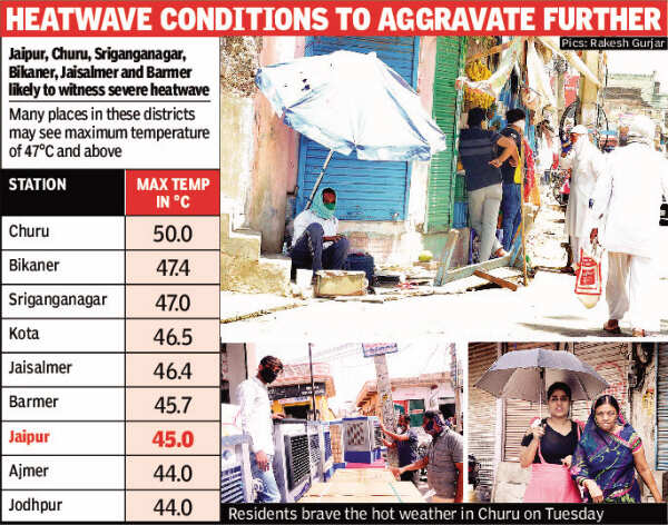 Churu Temperature: Churu bakes at 50°C on May 26 | Jaipur News - Times ...