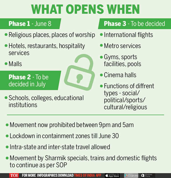 Lockdown News Only Essential Activities In Containment Zones Till June