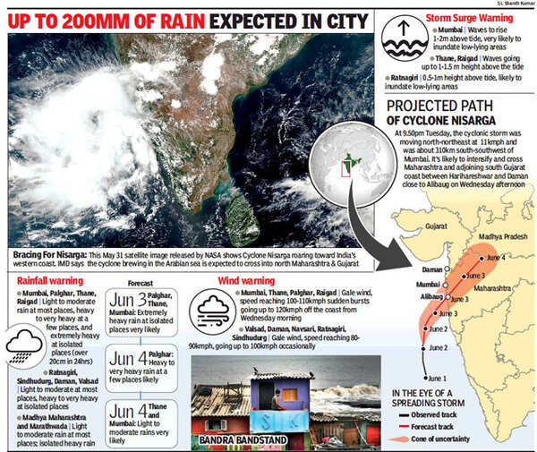 Cyclone in Mumbai: Maharashtra CM defers reopening by 2 days, Section ...
