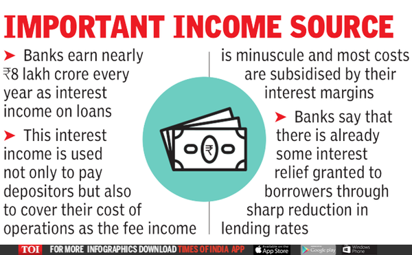 EMI Moratorium Interest: Bankers, govt officials oppose interest sop in ...