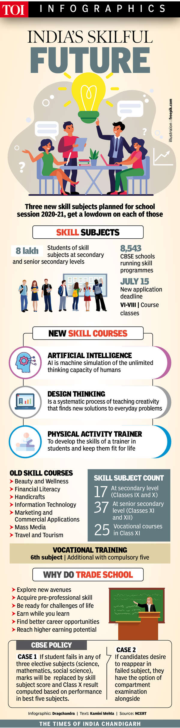 Chandigarh: CBSE introduces skill subjects in middle school ...