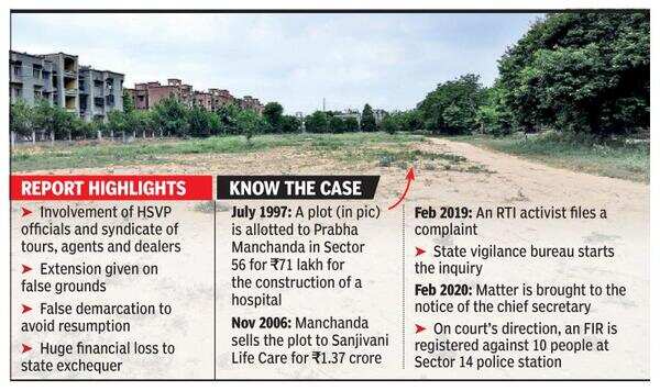 Haryana: Officials ‘aided wrongdoers’, says vigilance report on ...