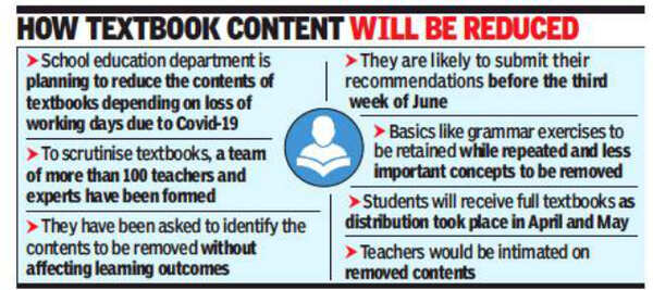 Tamil Nadu to reduce textbook content by 30% for working days lost ...