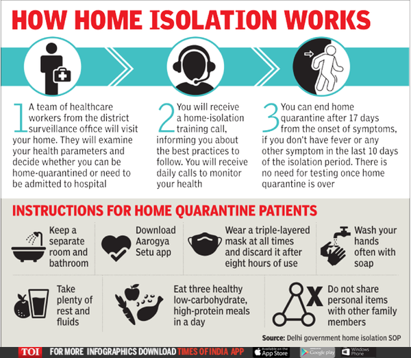 Delhi Coronavirus News: Home quarantine tests positive; Why patients ...