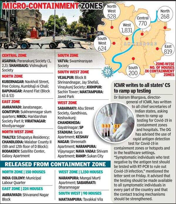 AMC readjusts containment zones | Ahmedabad News - Times of India
