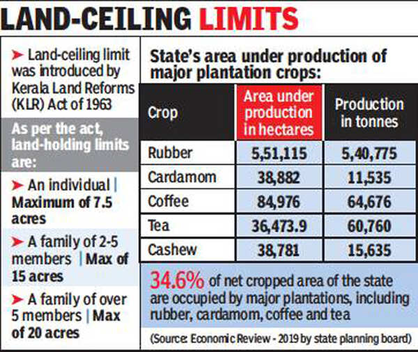 What Is Ceiling Act In Delhi | Shelly Lighting