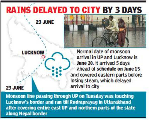Monsoon cheer may finally hit Lucknow today | Lucknow News - Times of India
