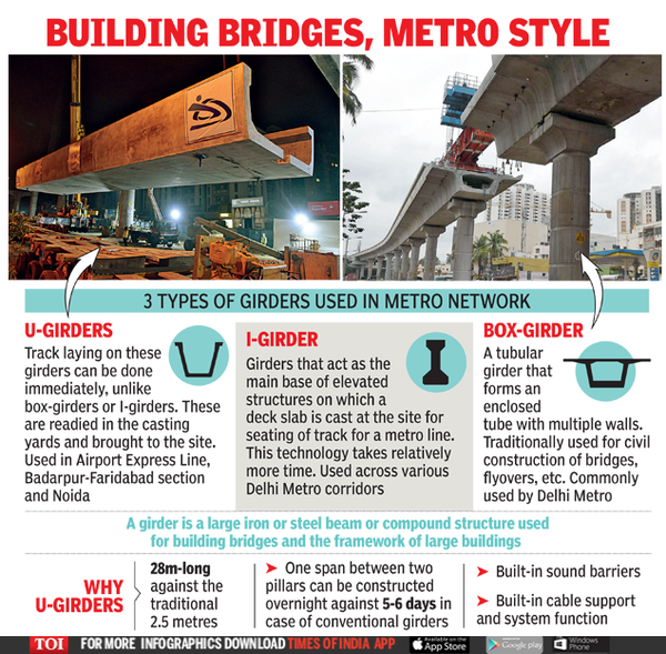 In the frame: Delhi Metro Phase-IV takes first stride | Delhi News ...