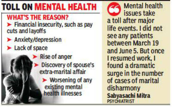 Spike in cases of marital discord during lockdown: Psychiatrists ...