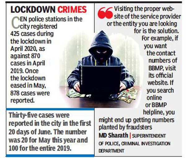 Cybercriminals trap callers with fake helpline numbers | Bengaluru News ...