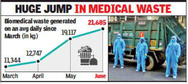 Mumbai: Disposal a challenge as bio waste up by 100% in 3 months ...