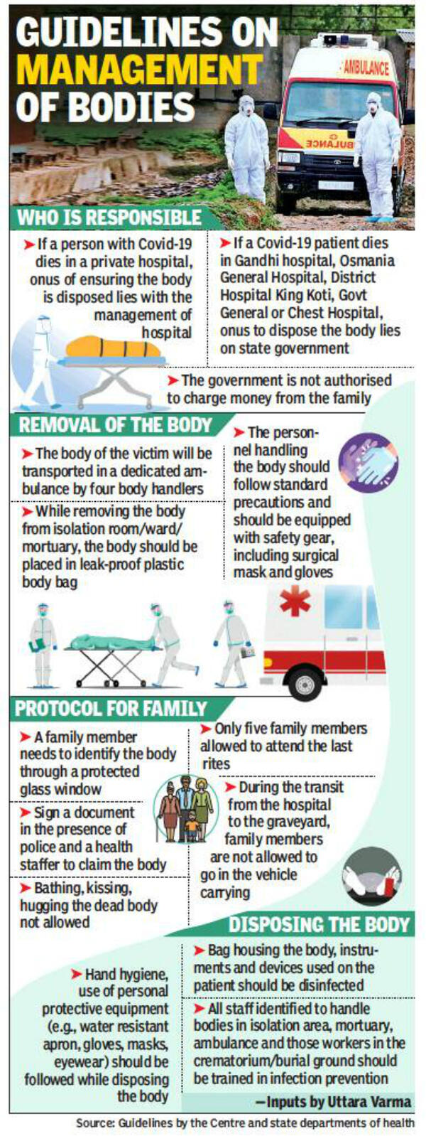 Hyderabad: Body disposal norms given a silent burial | Hyderabad News ...