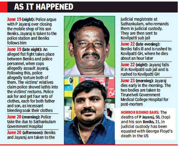 Jeyaraj and Fenix Case: Chorus gets louder for arrest of accused police personnel | Chennai News ...