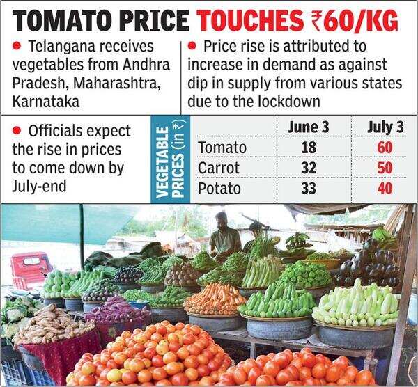 Vegetable prices rise as lockdown impacts supply in Hyderabad ...