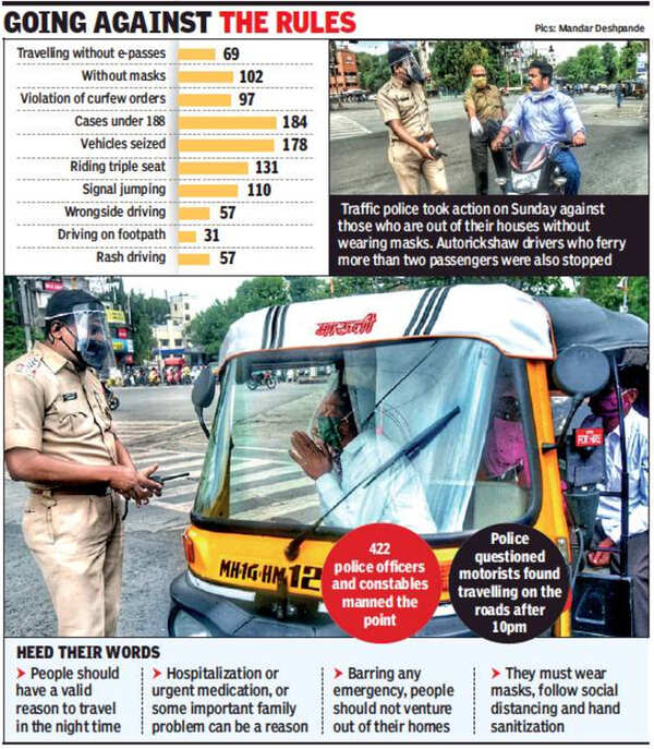 Pune Lockdown News: Pune police book 900 in two days for traffic and ...