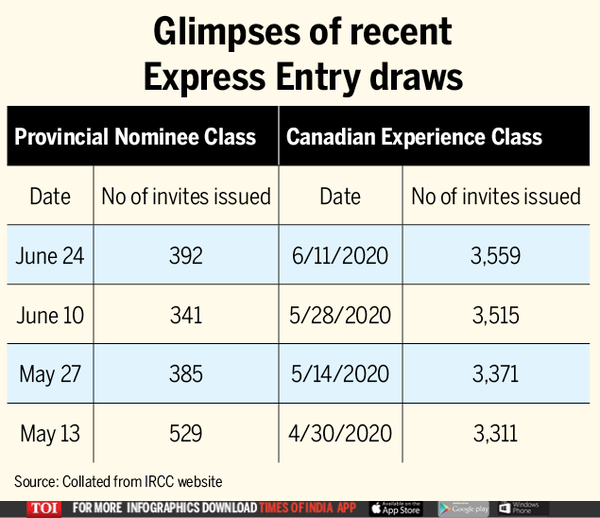 Canada Lockdown News: Canada’s doors are open, but entry is challenging ...