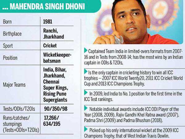 MS Dhoni birthday: Iconic MS Dhoni celebrates his 39th birthday ...