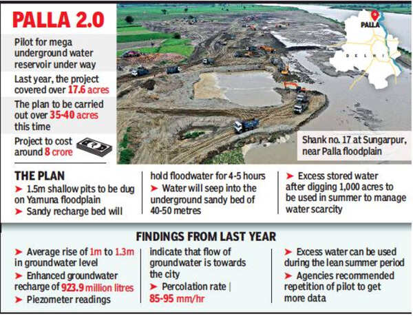 Delhi Jal Board’s floodplain water storage project revived | Delhi News ...