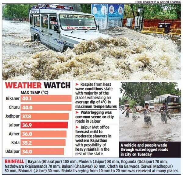 Moderate to heavy rain continues, waterlogging in Jaipur hits traffic ...