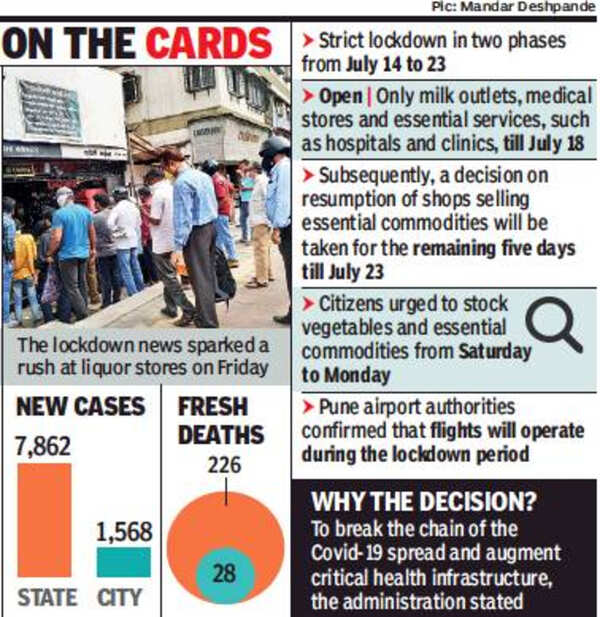 Pune Lockdown News: 10-day total lockdown in two phases from July 14 ...