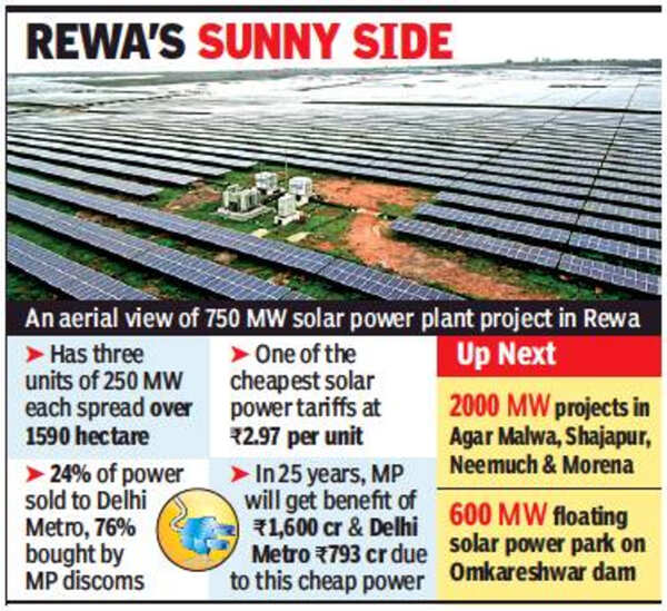 MP: PM Narendra Modi launches Rewa mega solar park, says India in top ...