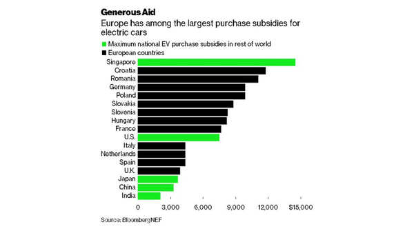 Electric car subsidies make Renaults free in Germany - Times of India