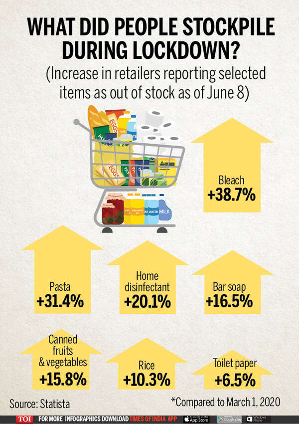 Infographic: What did people stockpile during lockdown? - Times of India