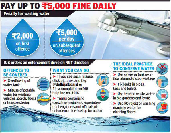 Delhi: Your neighbour can report you for wasting drinking water | Delhi ...