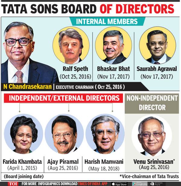 Tata Trusts may place Noel on Tata Sons board - Times of India