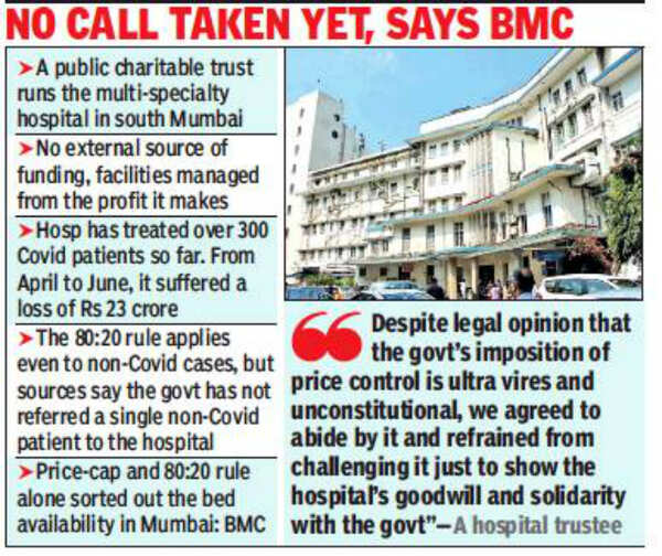 Breach Candy Hospital: May have to shut if Maharashtra govt extends 80: ...