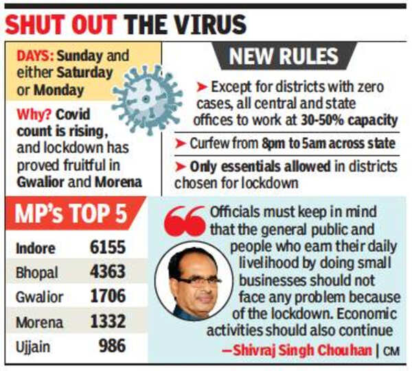 MP Lockdown News: MP CM Shivraj Singh Chouhan orders twice-a-week ...