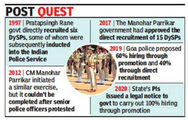 Goa’s PIs send legal notice to govt over hiring to DySP posts | Goa ...