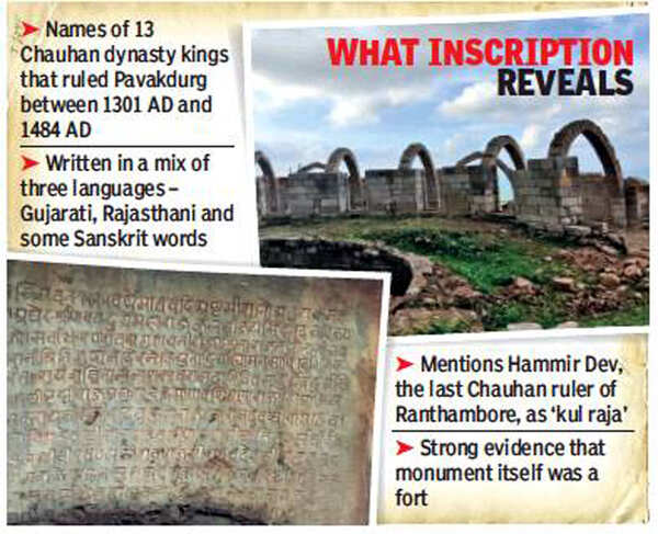 Gujarat: Pavagadh kings were Prithviraj Chauhan's descendants ...