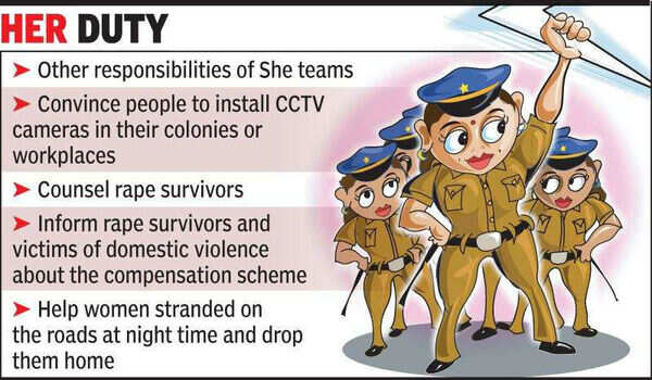 Now, two ‘She teams’ at every police station in Ahmedabad | Ahmedabad ...