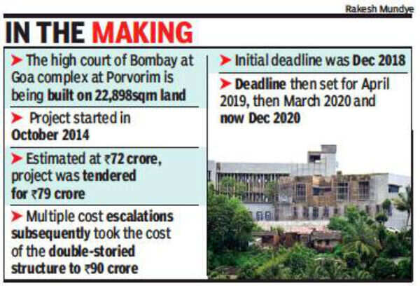 Rs 7 crore facelift for Goa assembly complex gets infrastructure ...