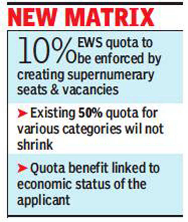 EWS quota in education and jobs to kick in from this year in Telangana ...